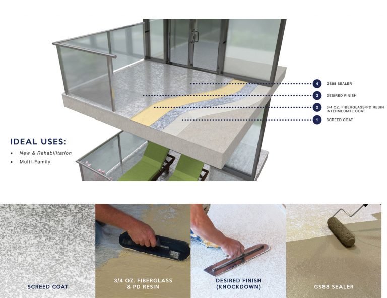 Pli-Dek Deck Coating System | WaterProofing San Diego